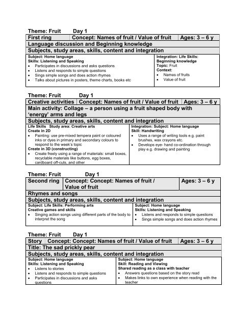 ib themes language b