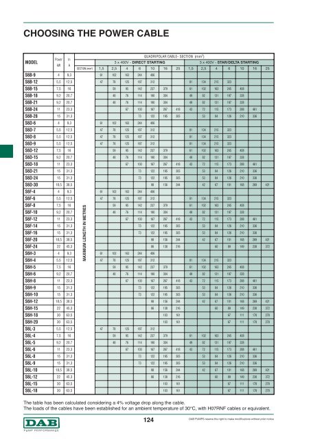 CHOOSING THE POWER CABLE