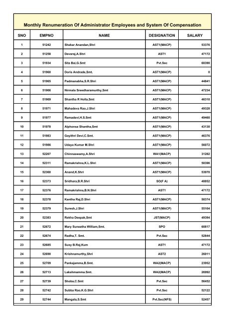 Admin List is attached as a pdf file