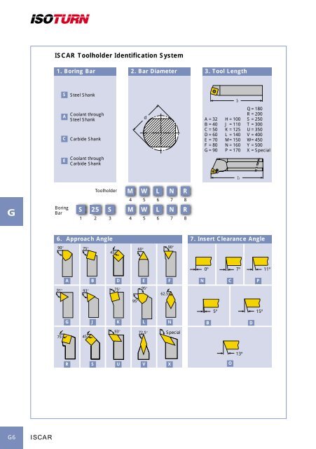 WMLNRSSMWLNR 25 ISCAR ISCAR Toolholder Identification System