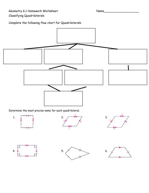 Quadrilateral Flow Chart