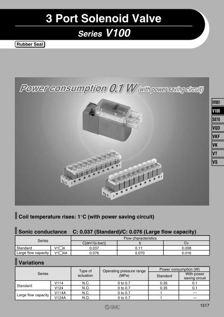 3 Port Solenoid Valve - SMC