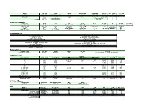Technical Data PDF - Bombardier