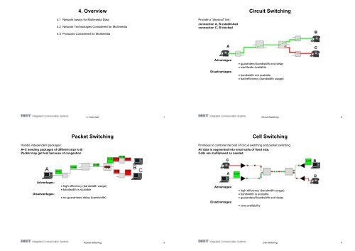 4. Overview Circuit Switching Packet Switching Cell Switching