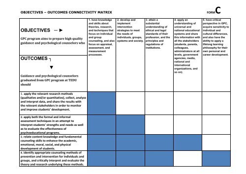 Goals-Outcomes Connectivity Matrix