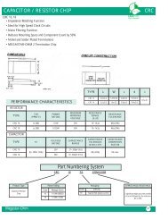 CHIP RESISTOR ARRAY Part Numbering System
