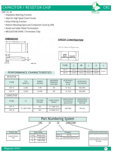 Capacitor Resistor Chip Crc Part Numbering System