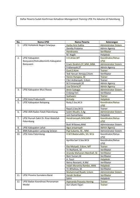 No. Nama LPSE Nama Peserta Keterangan 1. LPSE Politeknik ...