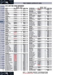 ATV/UTV Cross Reference Chart - TheMotoStop!