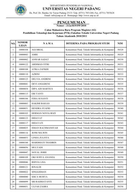 Konsentrasi Pendidikan Teknik Informatika dan Komputer Konsentrasi Pendidikan Teknik Informatika dan Komputer