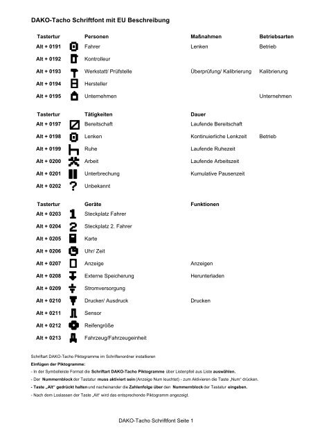 Pictogramm Tastenbelegung - Dako