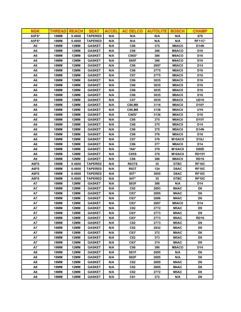 Cross Reference Chart Cross Reference Chart: AC Delco, 51% OFF