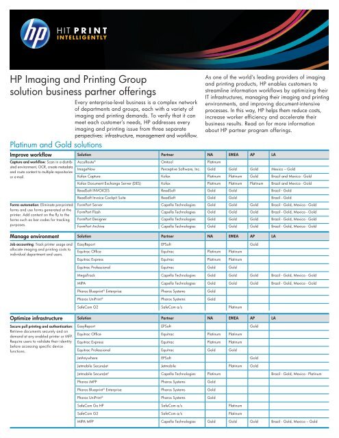 HP Imaging and Printing Group solution business partner offerings