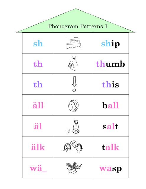 Phonogram Patterns 1 Unit 2-1 A Fish for Max - Sound City Reading