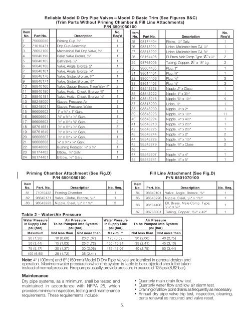 Figure B Figure C Figure