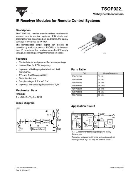 TSOP322.. - Datasheet Catalog