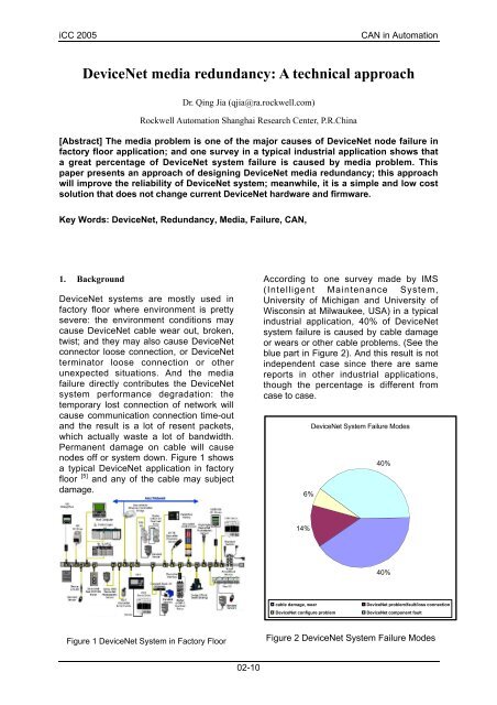 DeviceNet media redundancy - CAN in Automation (CiA)