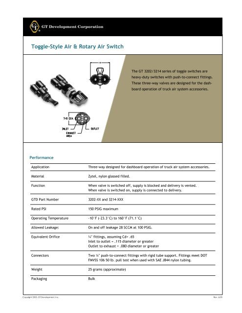 Rotary Switch Specification - GT Development Corporation
