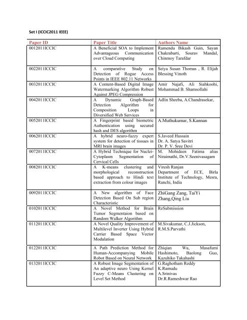 Accepted Paper List I[Click to Download]