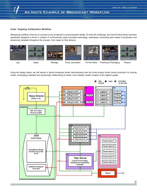 An Incite Example of Broadcast Workflow