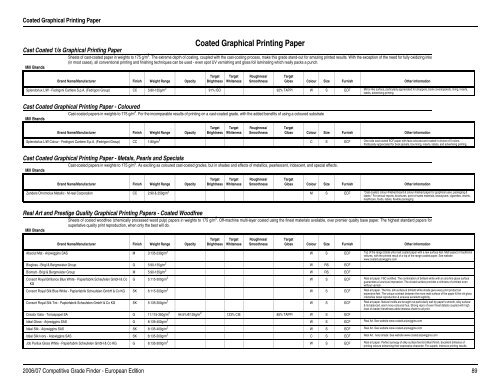 Coated Graphical Printing Paper - GradeFinders