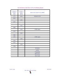 CHART OF ACH CODES - SunCorp