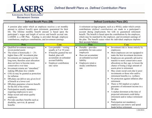 Defined Benefit Plans Vs Defined Contribution Plans