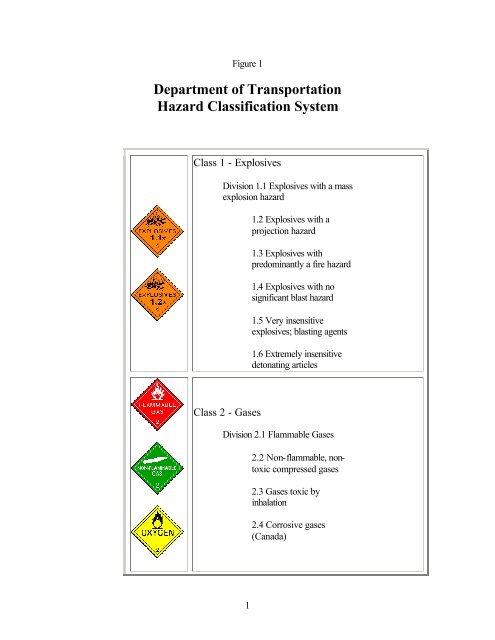 Department of Transportation Hazard Classification ... - Nh-tems.com