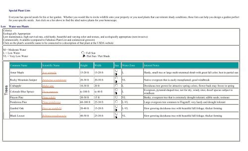 Special Plant Lists - The Arboretum at Flagstaff