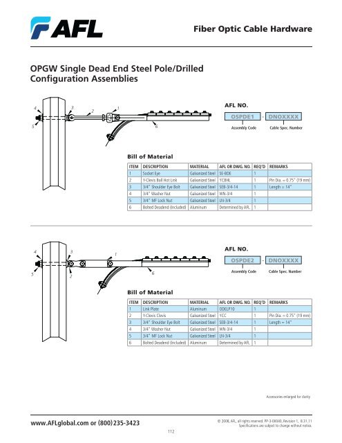 OPGW