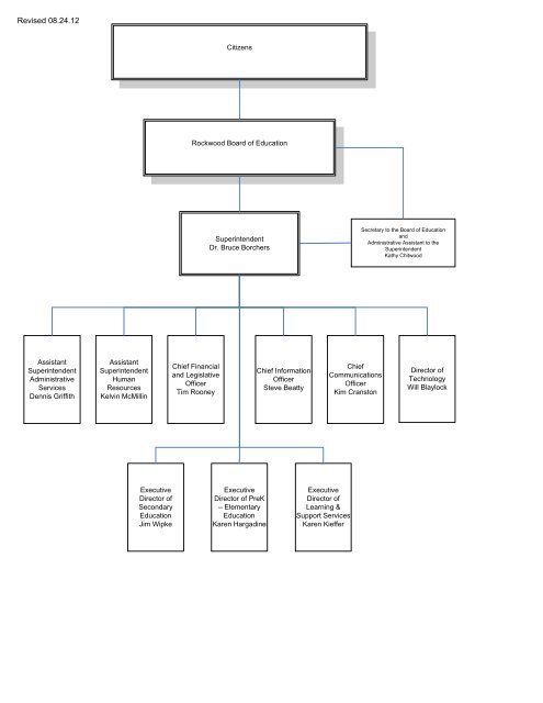 Organization Chart - Rockwood School District