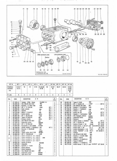 WS102 - Interpump Group
