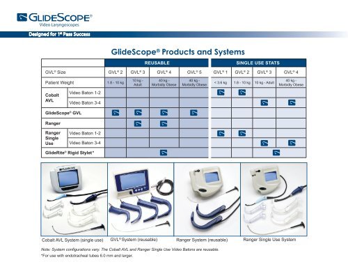GlideScope