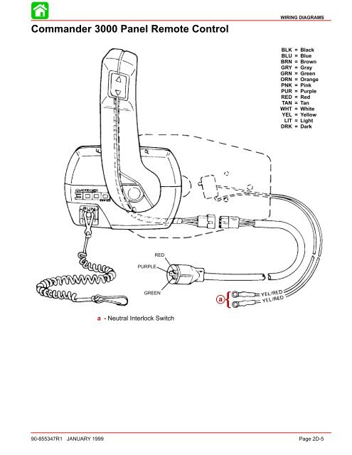 WIRING DIAGRAMS Commander