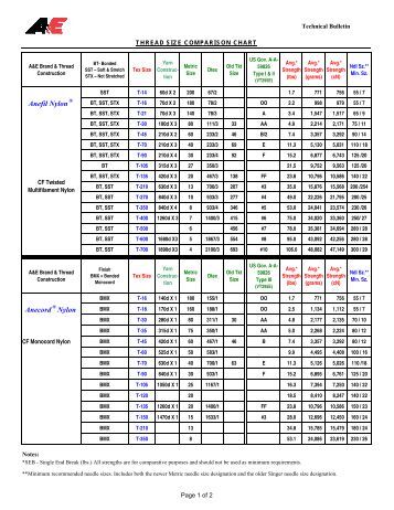 A THREAD OF TRUTH - YLI Corp