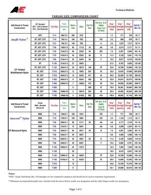 Filament Thread Size Chart 3-8-10