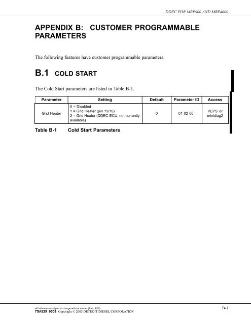 APPENDIX B: CUSTOMER PROGRAMMABLE PARAMETERS - ddcsn