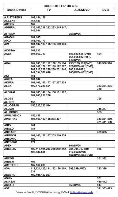 CODE LIST For UR 4 SL Brand/Device TV AUX&DVD DVB