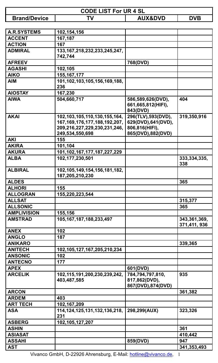UNIVERSAL REMOTE CONTROL CODE LIST FOR UR 12 Brand ...