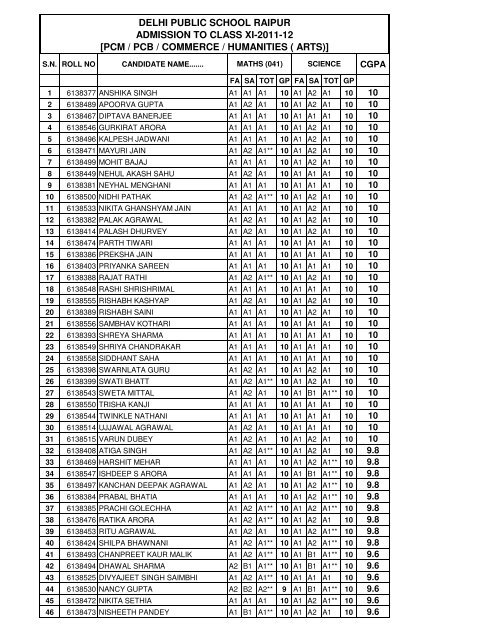 delhi public school raipur admission to class xi-2011-12 - DPS Raipur