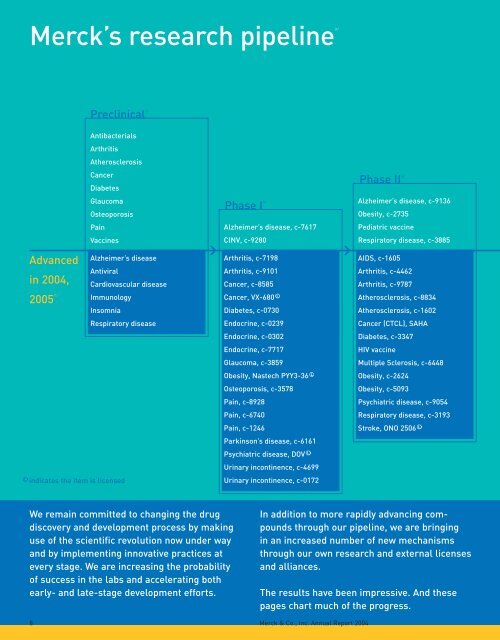 Merck's research pipeline(1) - Merck & Co., Inc.