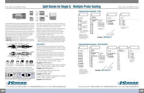 PGS, SPG and DSPG Series - Conax Technologies