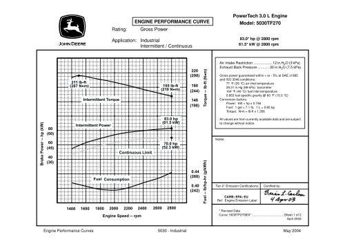 GDJD 114 Performance Curve 5030TF270-61.5kW-PU.pdf