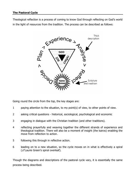 The Pastoral Cycle Theological reflection is a process of coming to ...