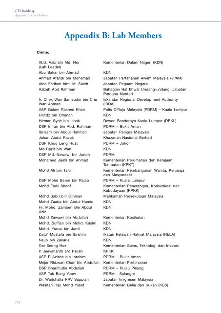 Appendix B: Lab members; Photo credits