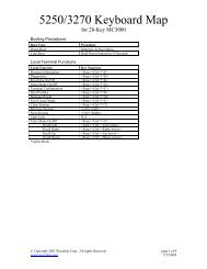 CK3 Keyboard Map - Wavelink