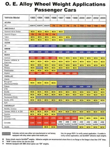 O.E. Alloy Wheel Weight Applications - Ctequipmentguide.ca