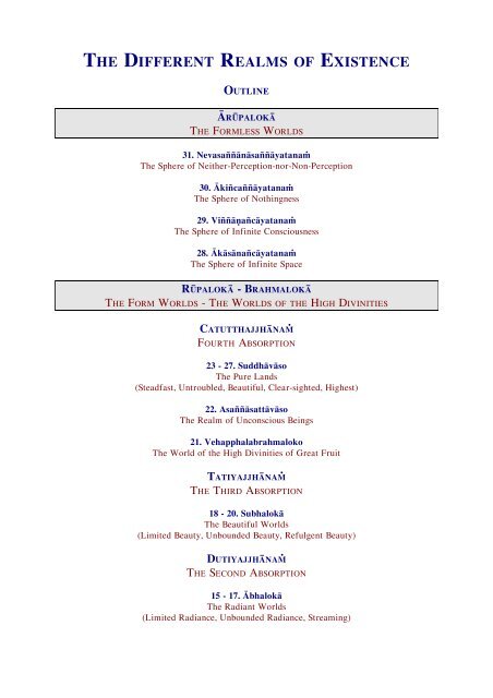 The 31 Planes of Existence - buddhanet-de-index