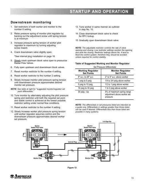 STARTUP AND OPERATION Bac