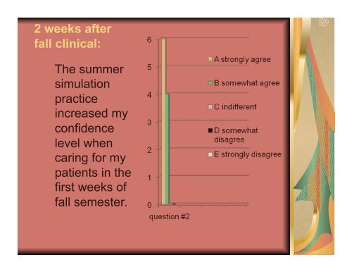 Post-Simulation Evaluation